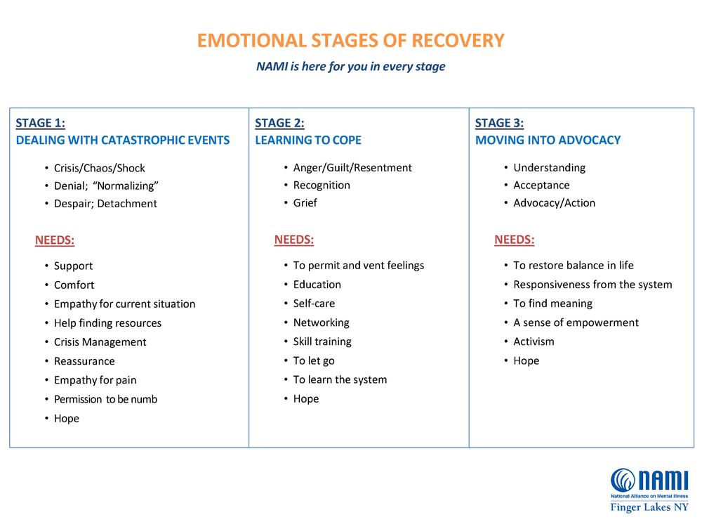 Support Groups — NAMI