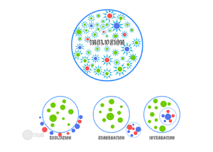 Re-thinking the Dots: A Deeper Look at Inclusion — Affective Consulting