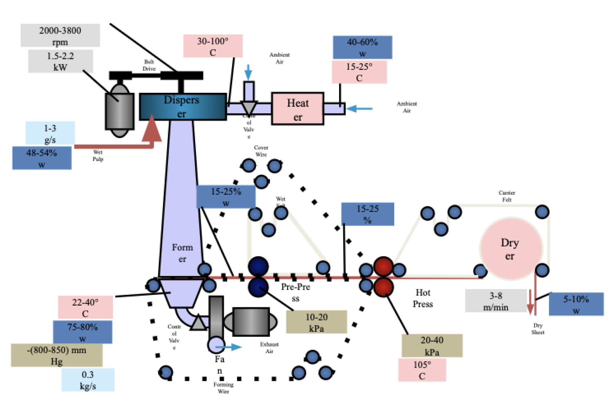 Low Moist Forming — GEN TRIZ