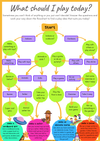 Free play chart: what should I play today? — Easy Play Ideas for Kids