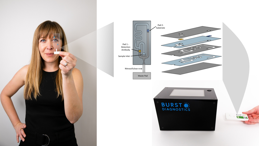 Burst Diagnostics