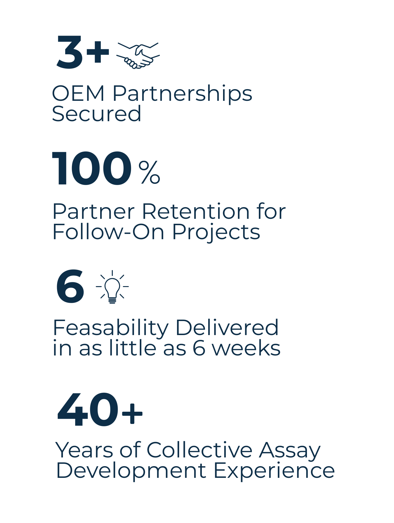 Custom Assay Development | OEM Manufacturing | Burst Diagnostics