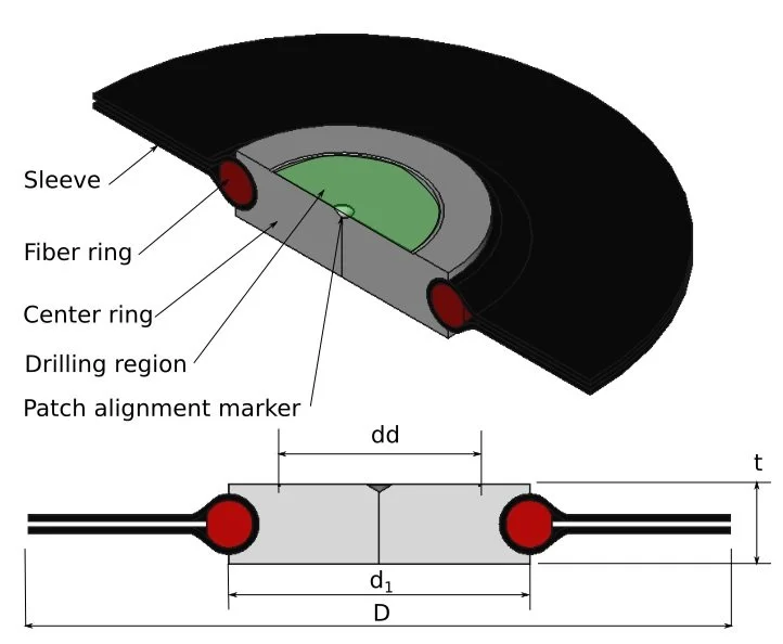 Products — FiberJoints