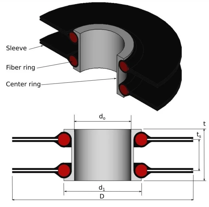 Products — FiberJoints