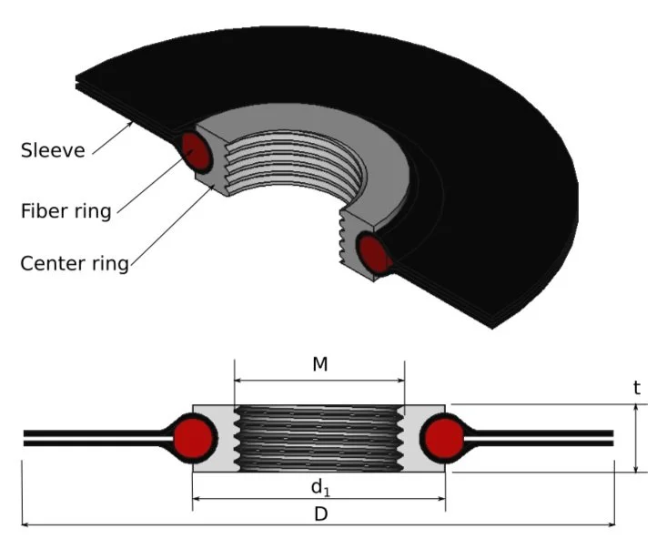 Products — FiberJoints