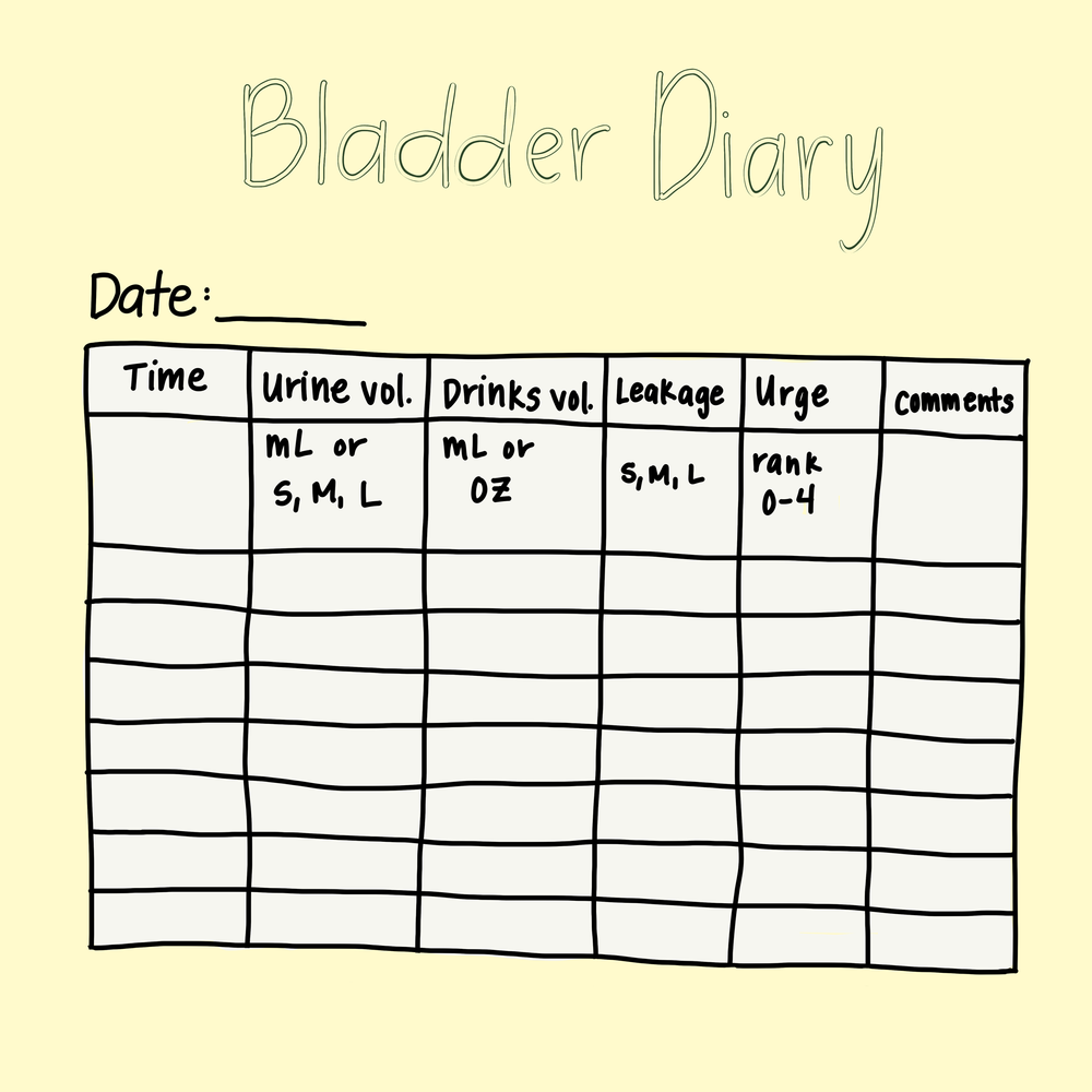 Urge Urinary Incontinence — Your Pelvic Bestie