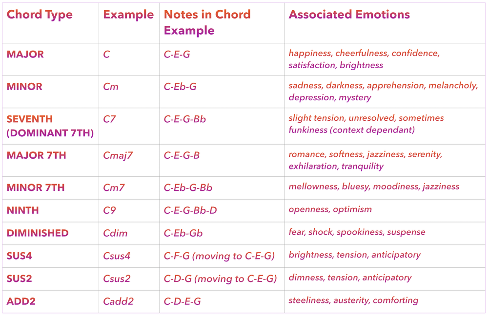 How to Approach Writing Original Music — Matthew Cawood