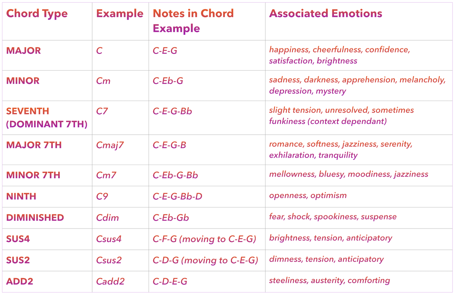 How to Approach Writing Original Music — Matthew Cawood