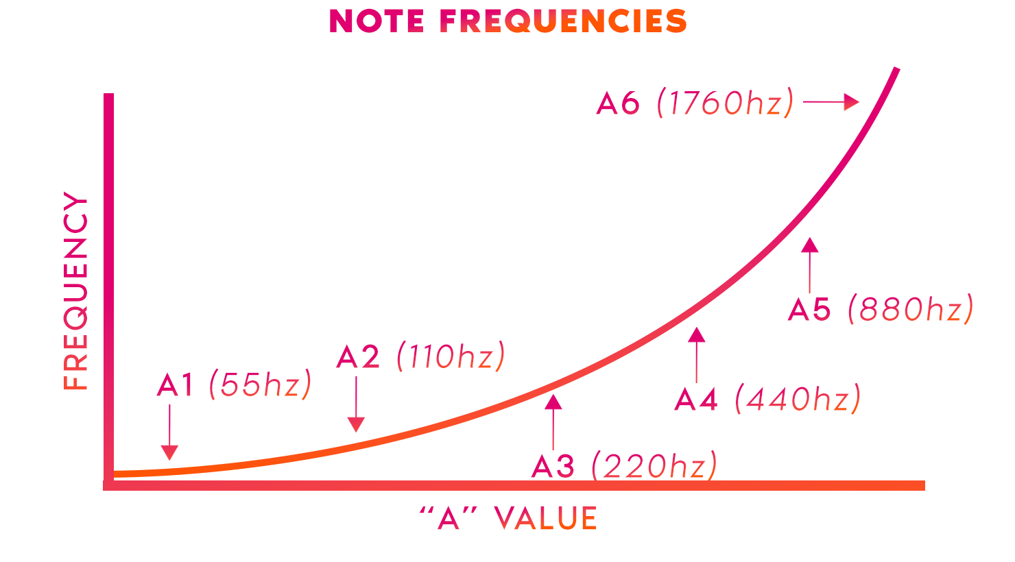 The Power of the Harmonic Series in Music — Matthew Cawood