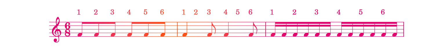 A Complete Guide to Time Signatures — Matthew Cawood