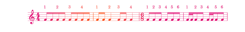 A Complete Guide to Time Signatures — Matthew Cawood