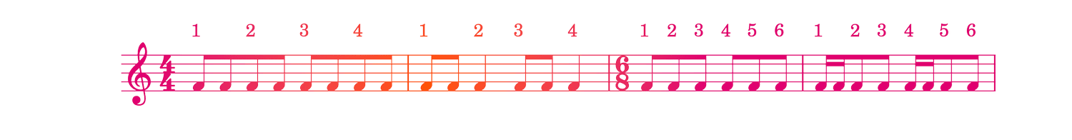 A Complete Guide to Time Signatures — Matthew Cawood