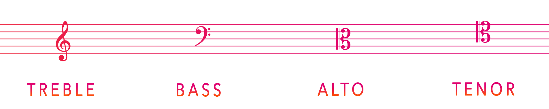 Why Do We Have Different Clefs in Music? — Matthew Cawood