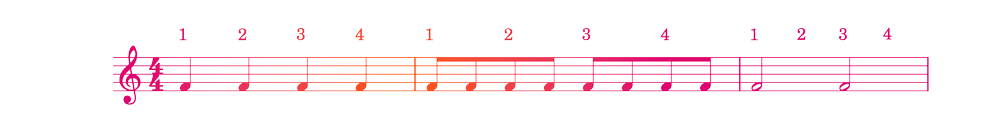 A Complete Guide to Time Signatures — Matthew Cawood