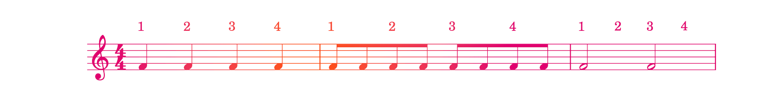 A Complete Guide to Time Signatures — Matthew Cawood