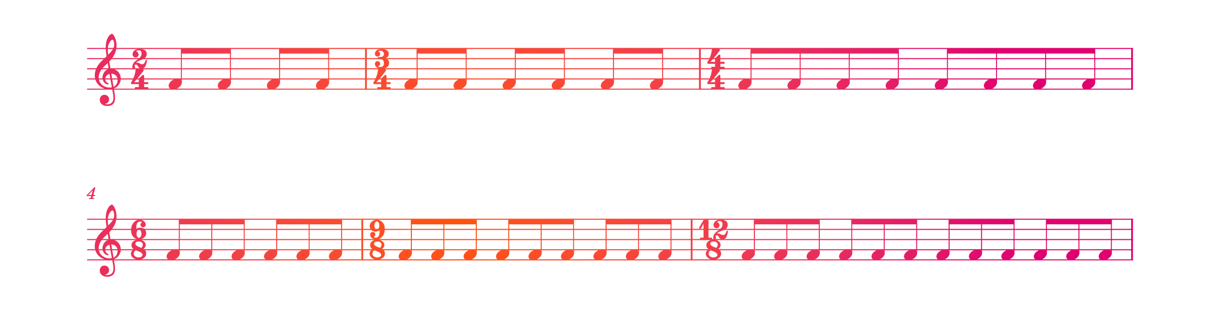 A Complete Guide to Time Signatures — Matthew Cawood