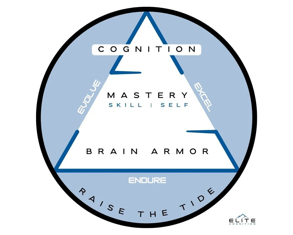ELITE COGNITION