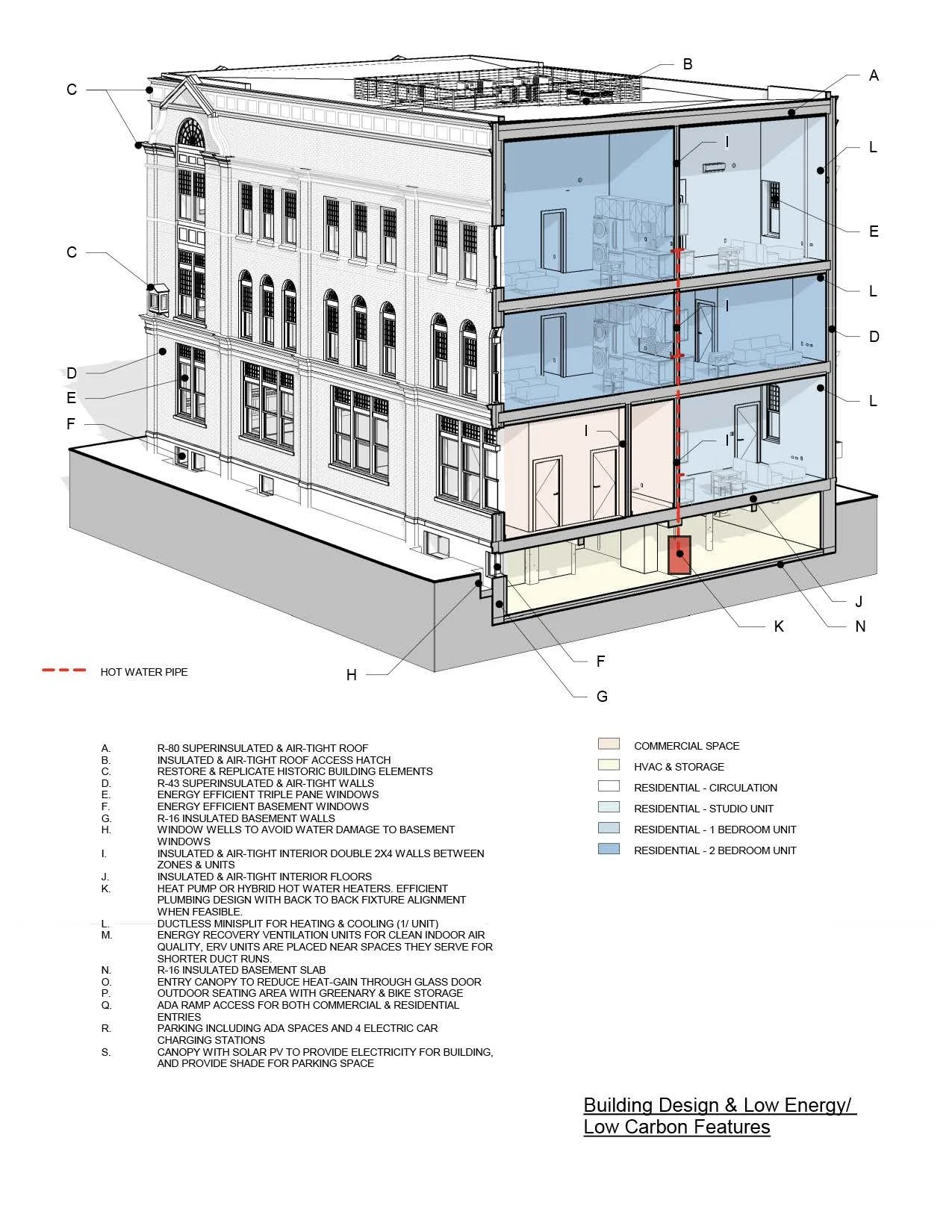 The Passive House Advantage | Carbon-Neutral Retrofit — THE BANK LOFTS