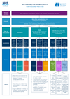 NHS Pharmacy First Scotland Service | Community Pharmacy Scotland