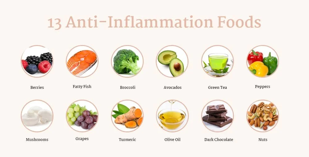 How To Reduce Inflammation Naturally Nutrition And Lifestyle Tips