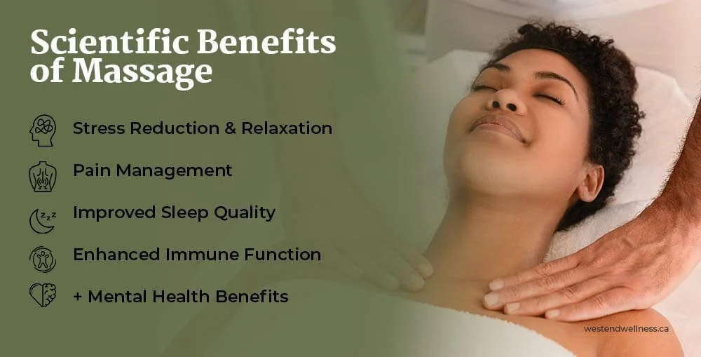 The Science Behind Massage Therapy: How It Works