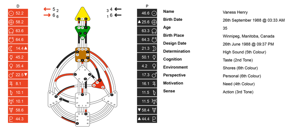 The Best Human Design Bodygraph Calculators to try — Vaness Henry