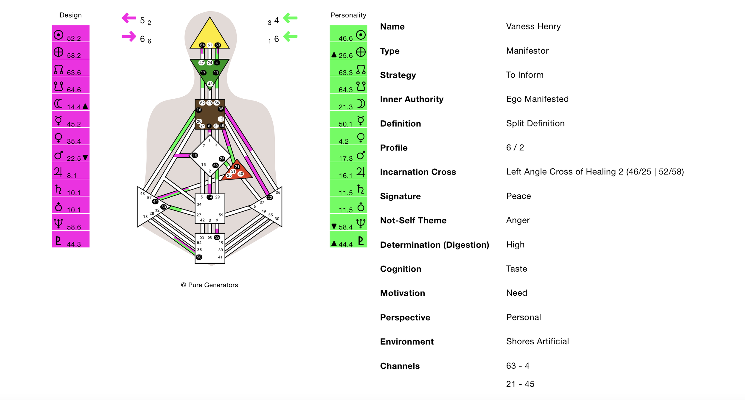 The Best Human Design Bodygraph Calculators to try — Vaness Henry