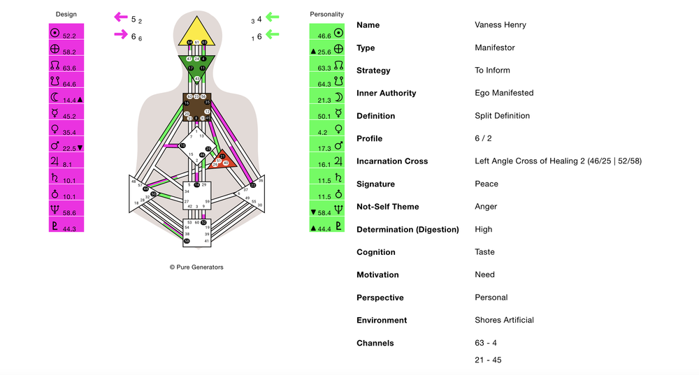 The Best Human Design Bodygraph Calculators to try — Vaness Henry