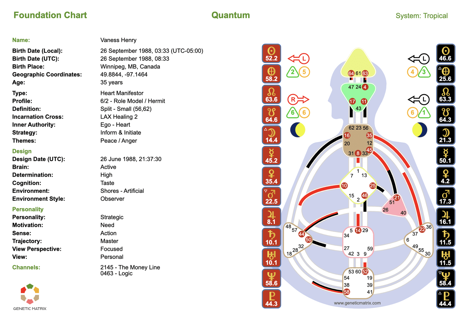The Best Human Design Bodygraph Calculators to try — Vaness Henry