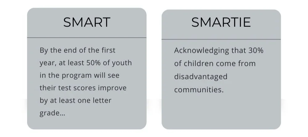 How to Set SMART Goals (SMARTIE Style) — DJC Solutions
