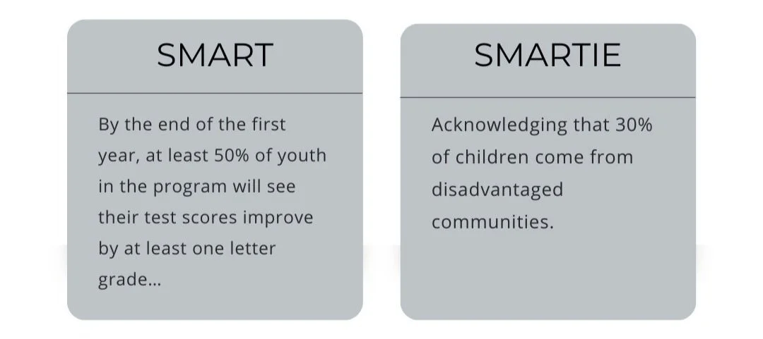 How to Set SMART Goals (SMARTIE Style) — DJC Solutions