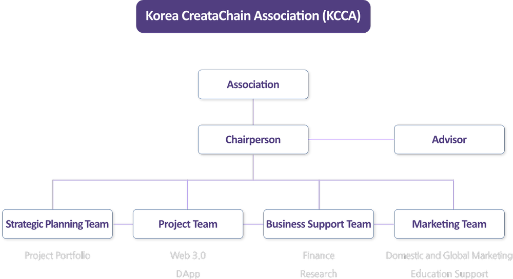 ABOUT KCCA — Korea CreataChain Association
