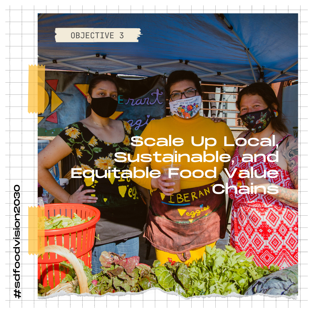 Kinship | 3rd Annual Gathering for San Diego County Food Vision 2030