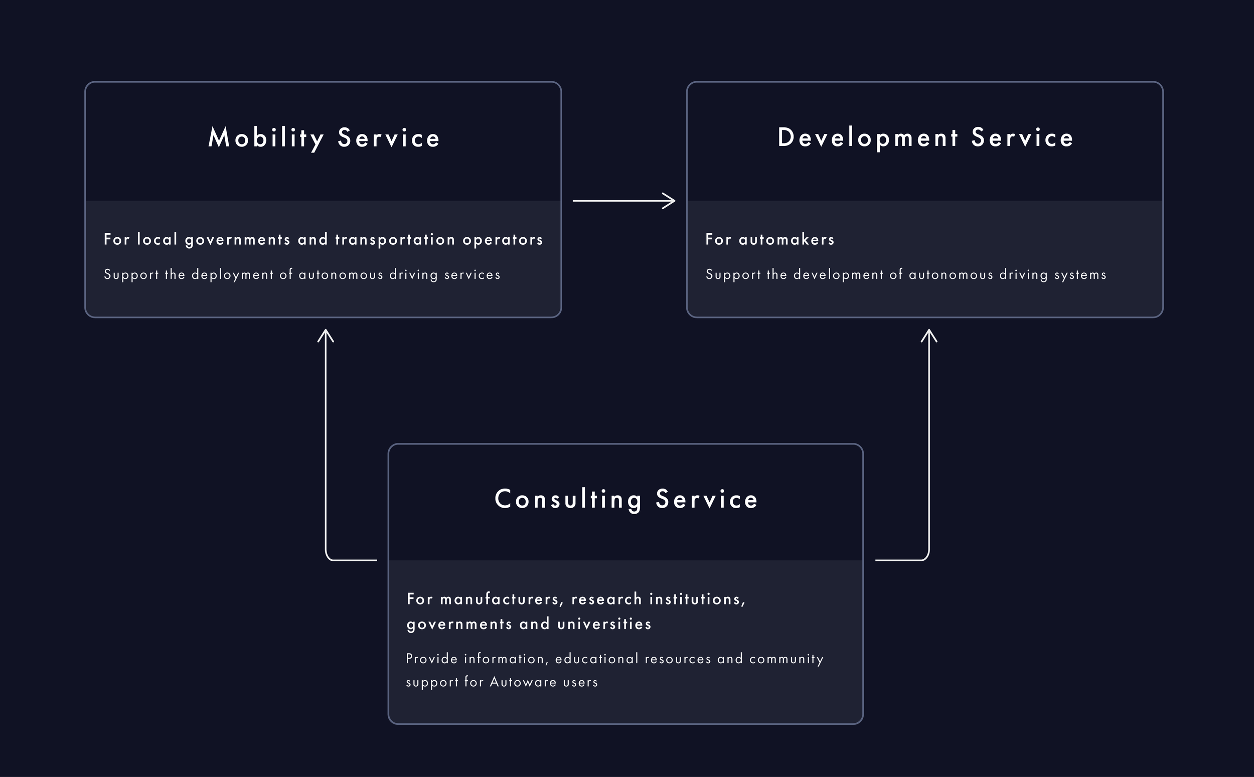 TIER IV SERVICES