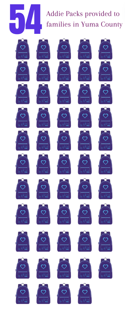 About — Addie Packs