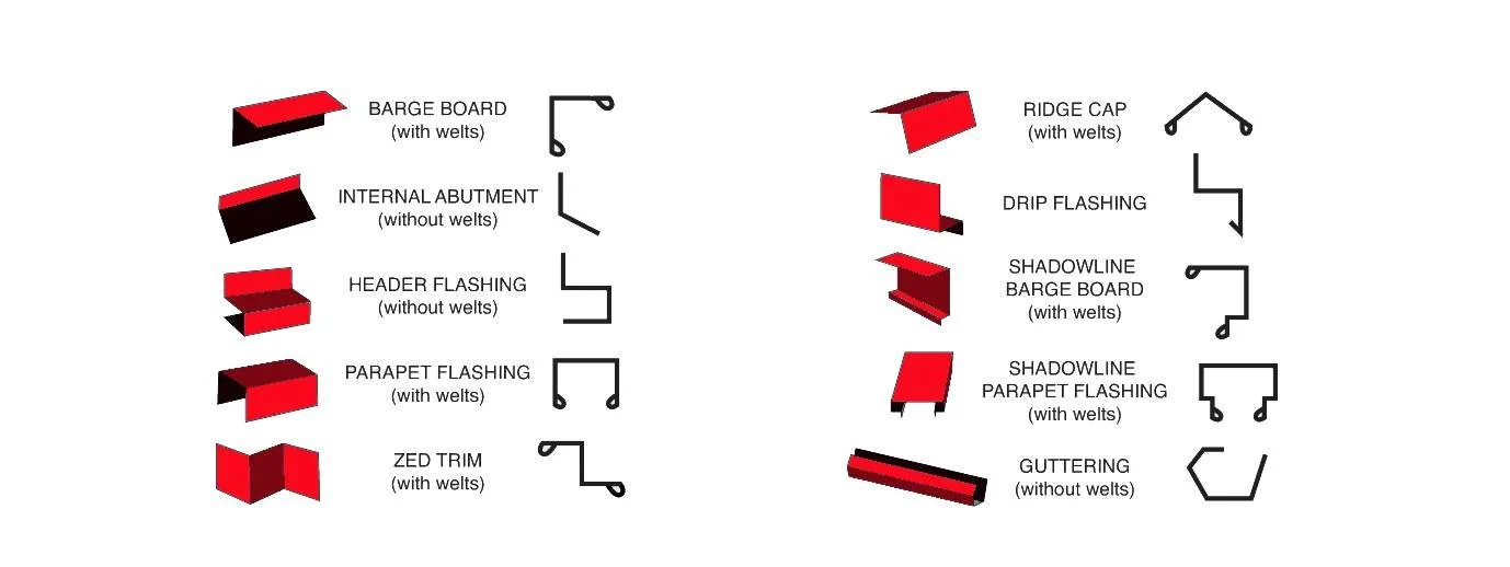Custom Metal Flashing & Trims — Next Alutech