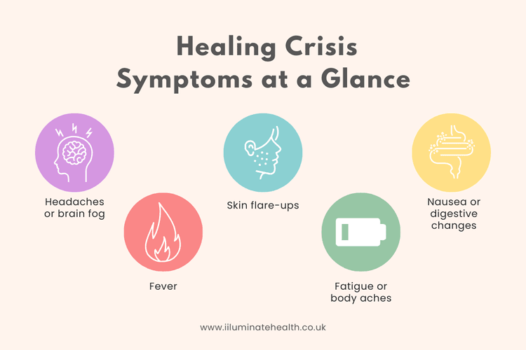 Healing Crisis Explained: Symptoms, Causes and How to Manage Them ...