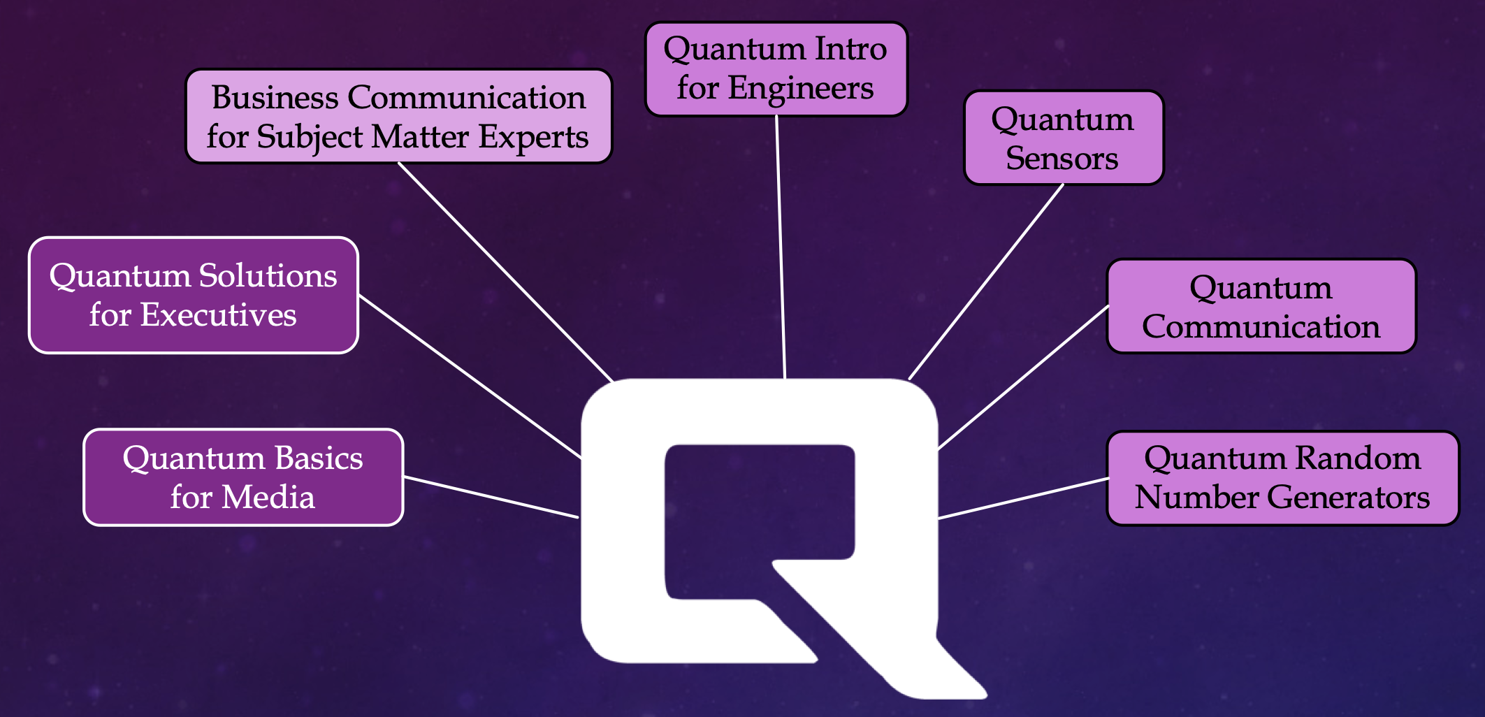 Qubo Consulting Corp.