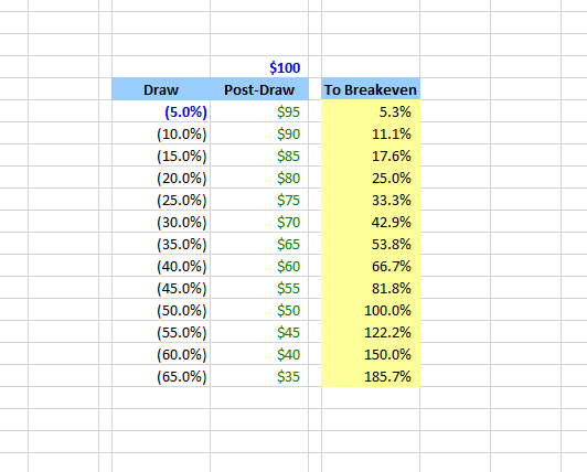 De-Grossing, What Is It? — Fundamental Edge