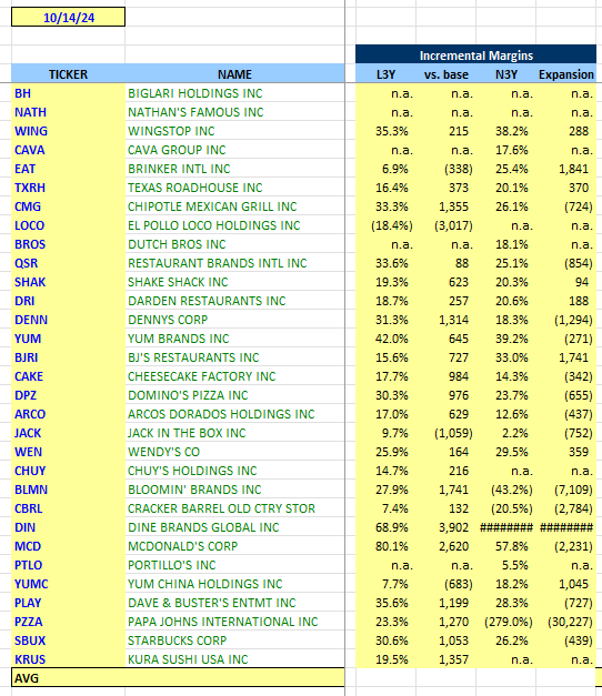 THE BUY-SIDE COMP SHEET — Fundamental Edge
