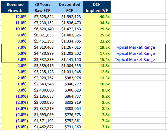 The importance of Revenue Growth — Fundamental Edge