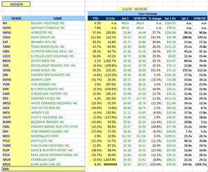 THE BUY-SIDE COMP SHEET — Fundamental Edge
