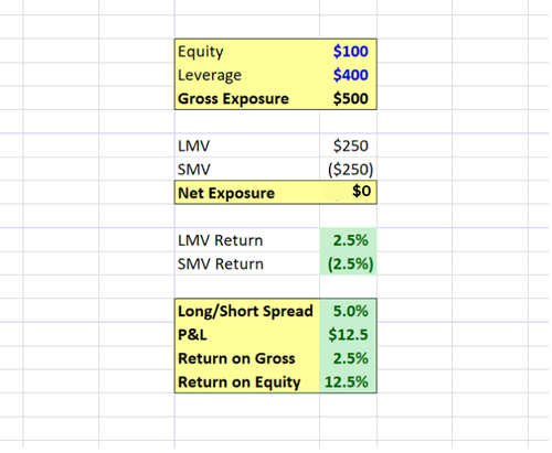 De-Grossing, What Is It? — Fundamental Edge