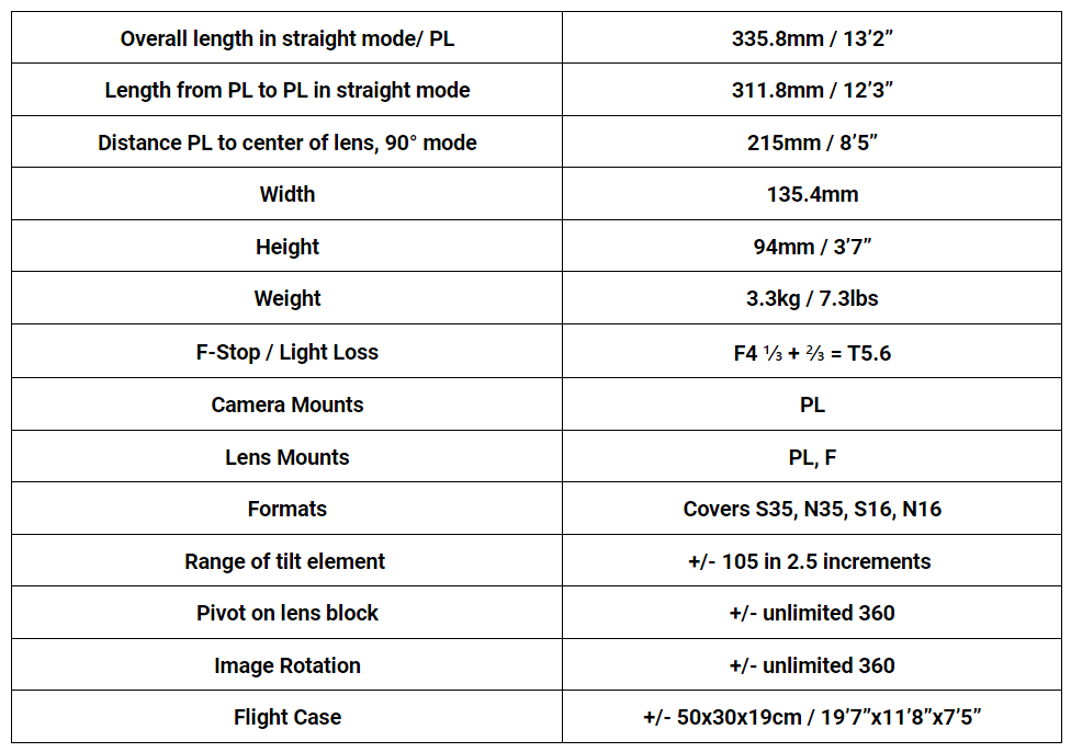 PS Technik Skater Scope — Contrast Cine