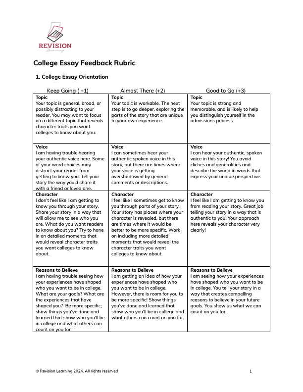 Revision Learning College Essay Rubric | A Priority-Based Guide to ...