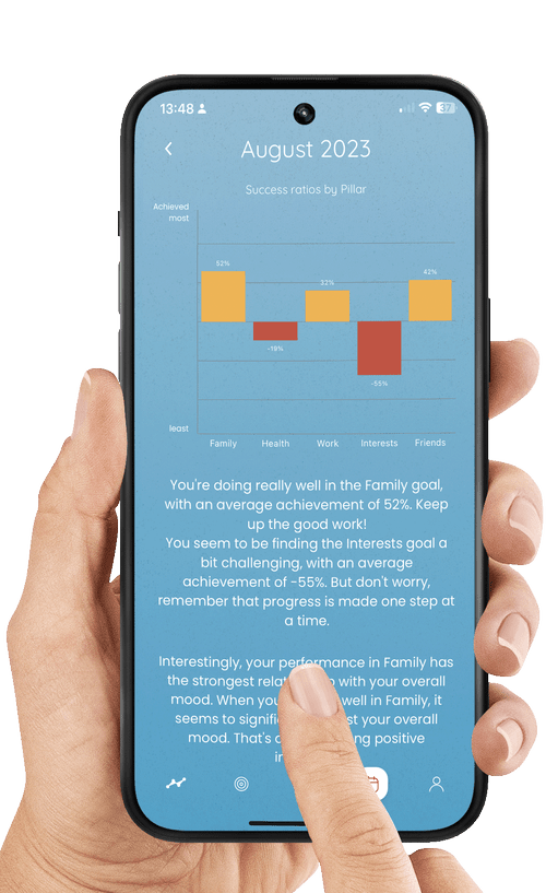 My Lighthouse - Know Yourself. Track, analyse, act.