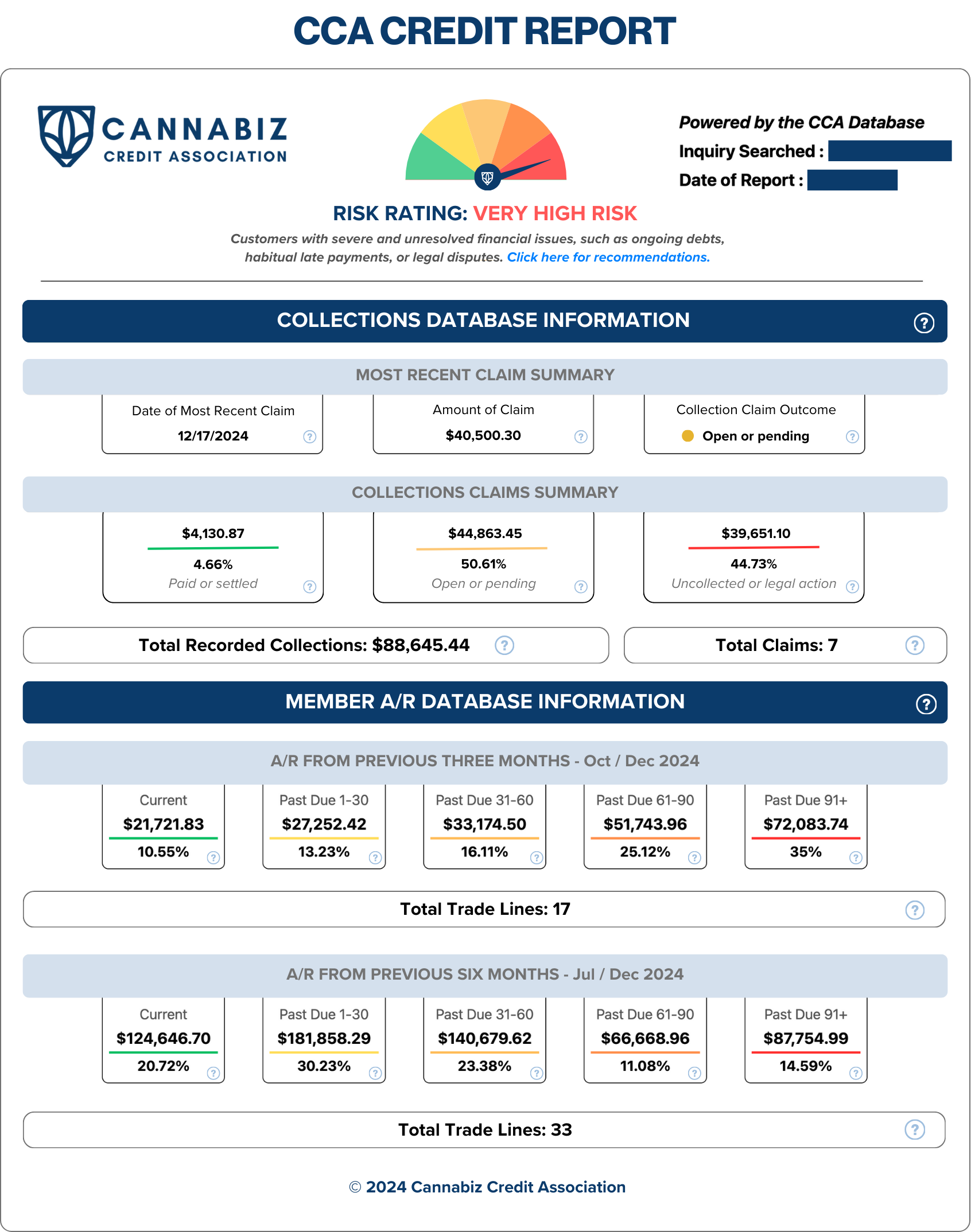 Risk & Monitoring — Cannabiz Credit Association
