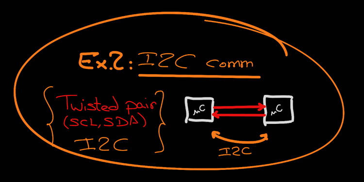 OSI: THE communication model for Embedded Systems — Embedded Hackster