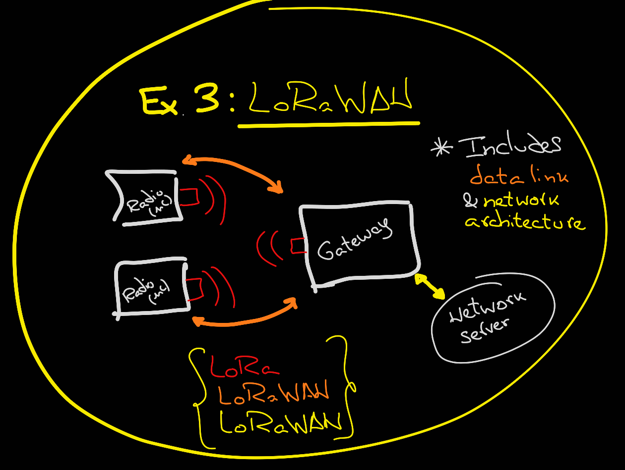 OSI: THE communication model for Embedded Systems — Embedded Hackster