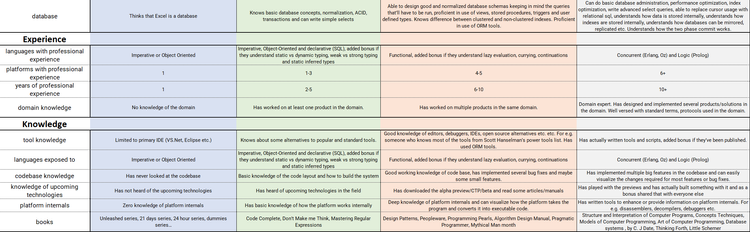 Don’t get lost in embedded systems: Practical roadmaps — Embedded Hackster